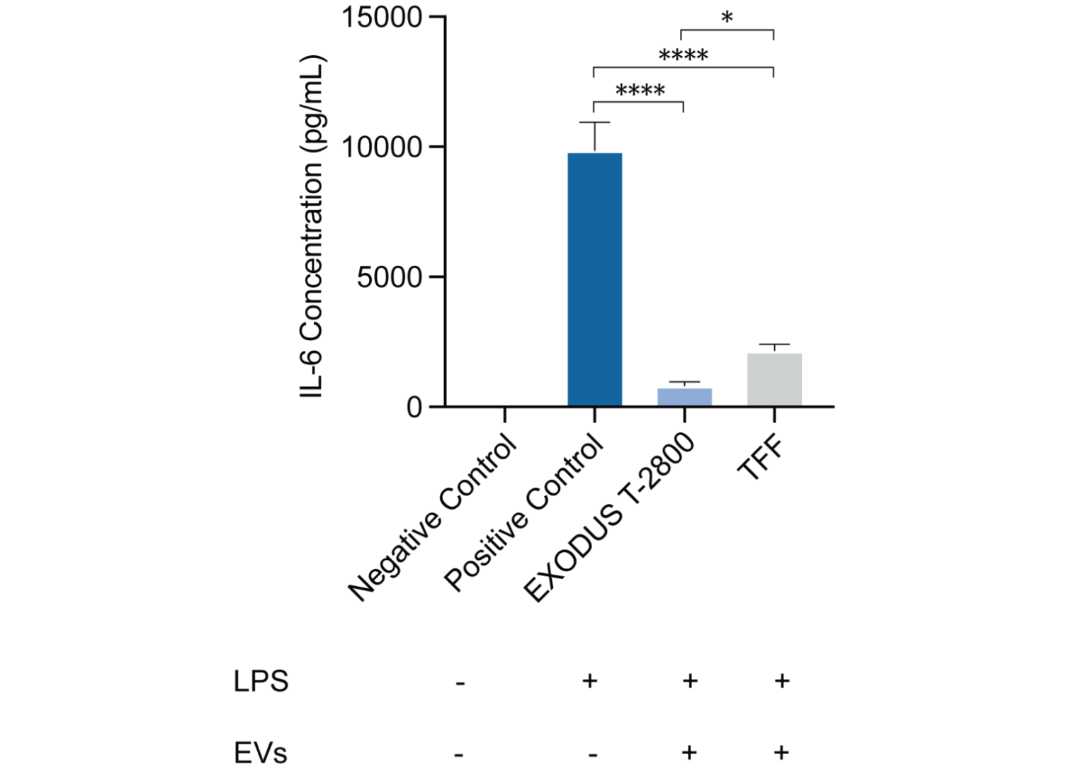 Extracellular Vesicles - Exodus Bio