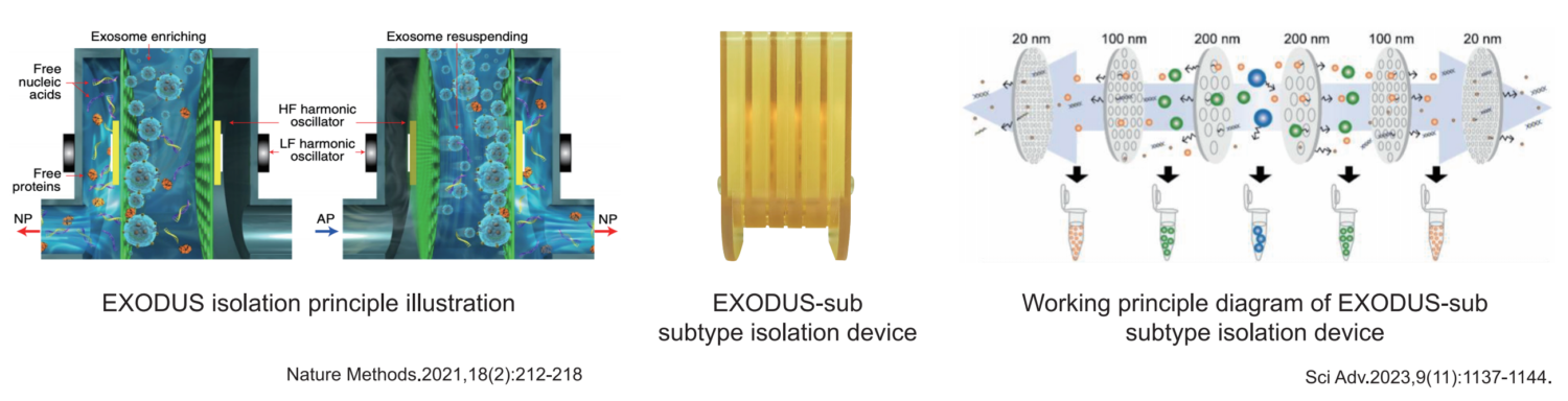 Technology - Exodus Bio